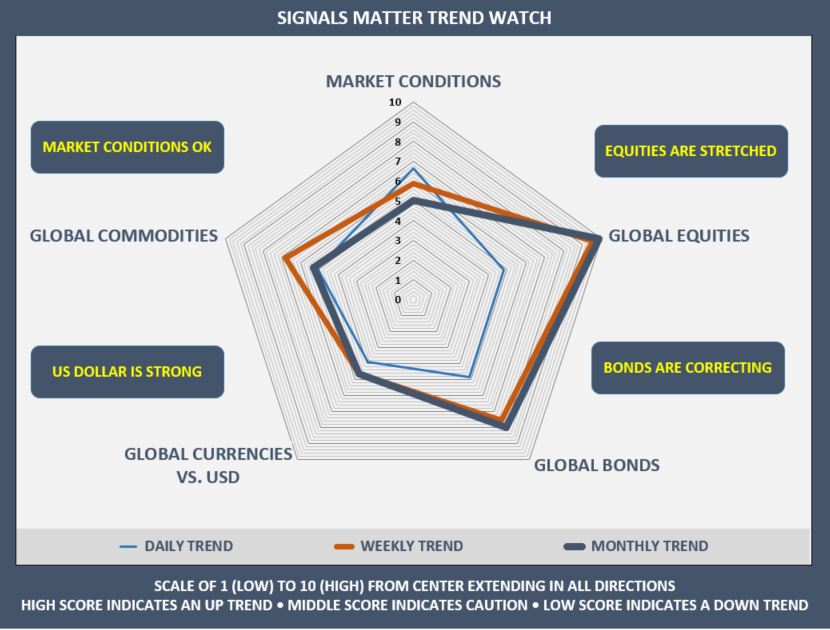 New Trend Watch | Signals Matter