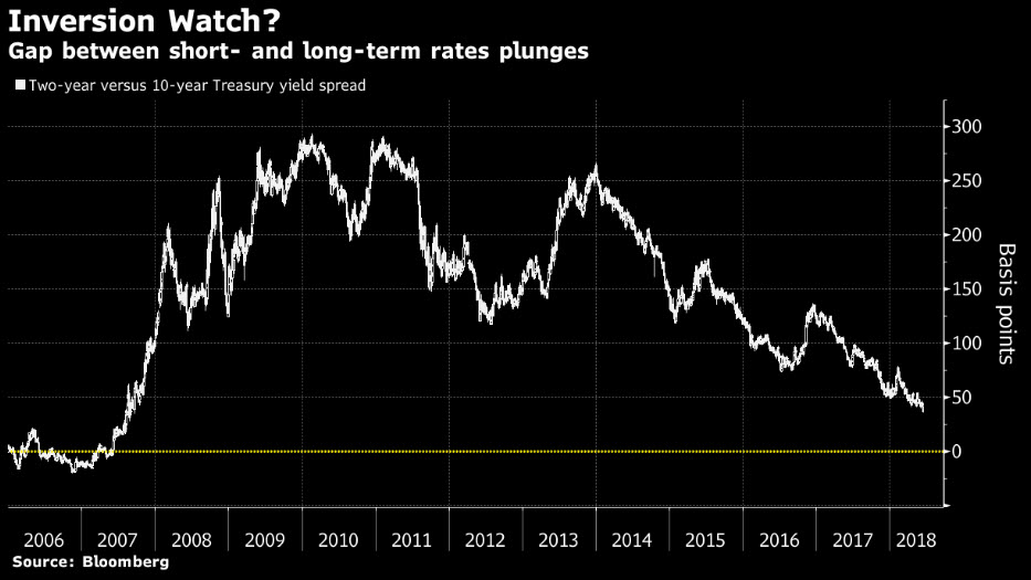 COD 1 | Signals Matter