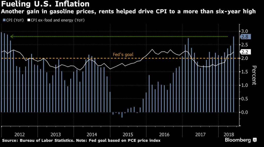 COD J12 fuel infl | Signals Matter