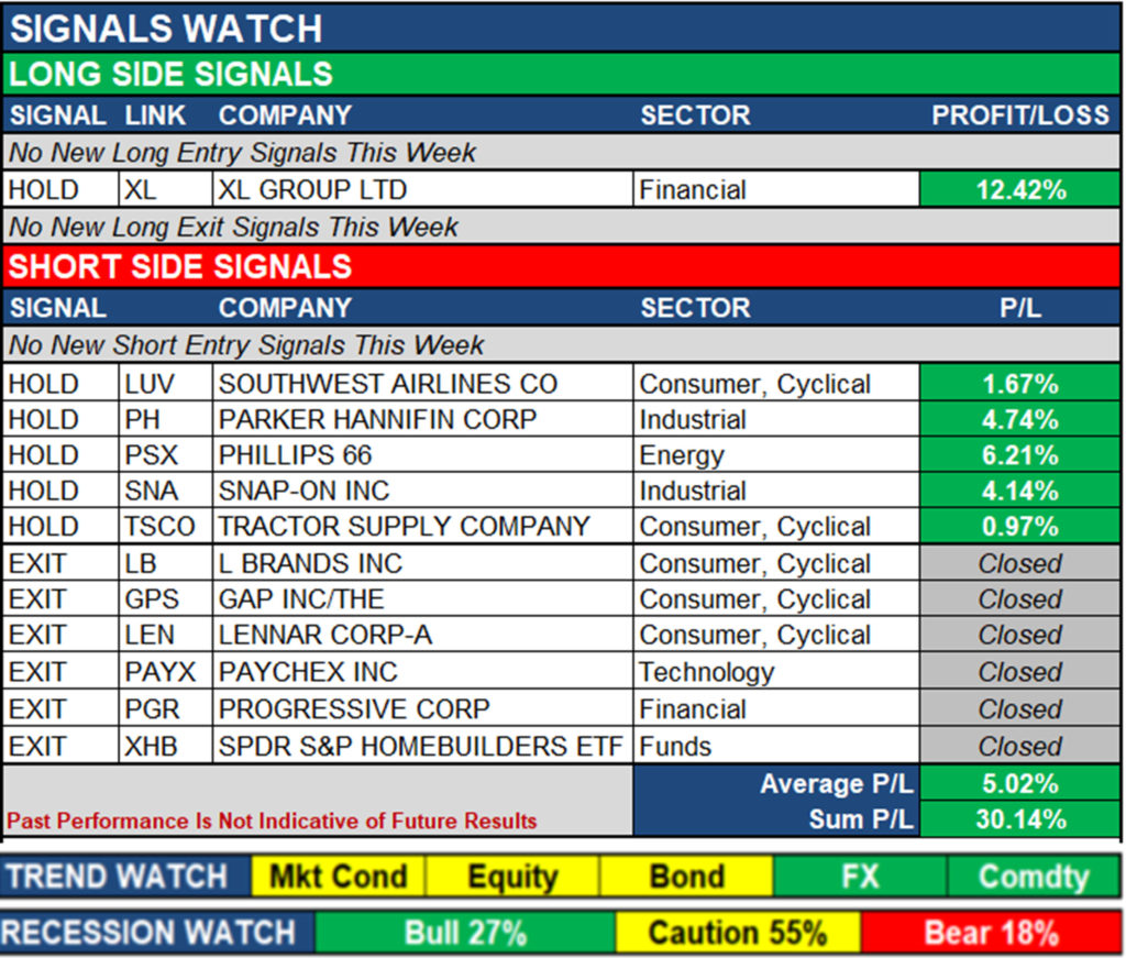 ___Da ROI | Signals Matter
