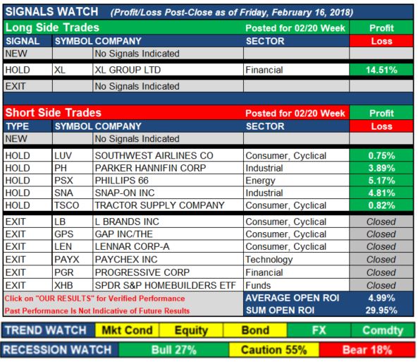 ___Da ROI | Signals Matter