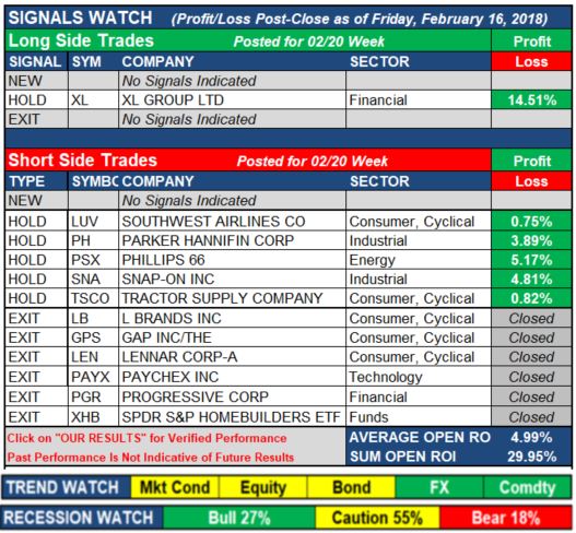___Da ROI | Signals Matter