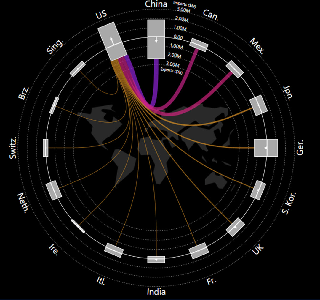 RW20 Jul2 Trade Wheel | Signals Matter