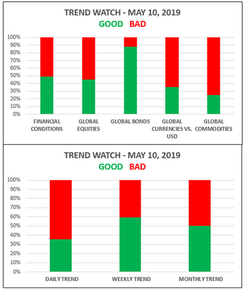 TW Chart 2019.05.10 500 | Signals Matter