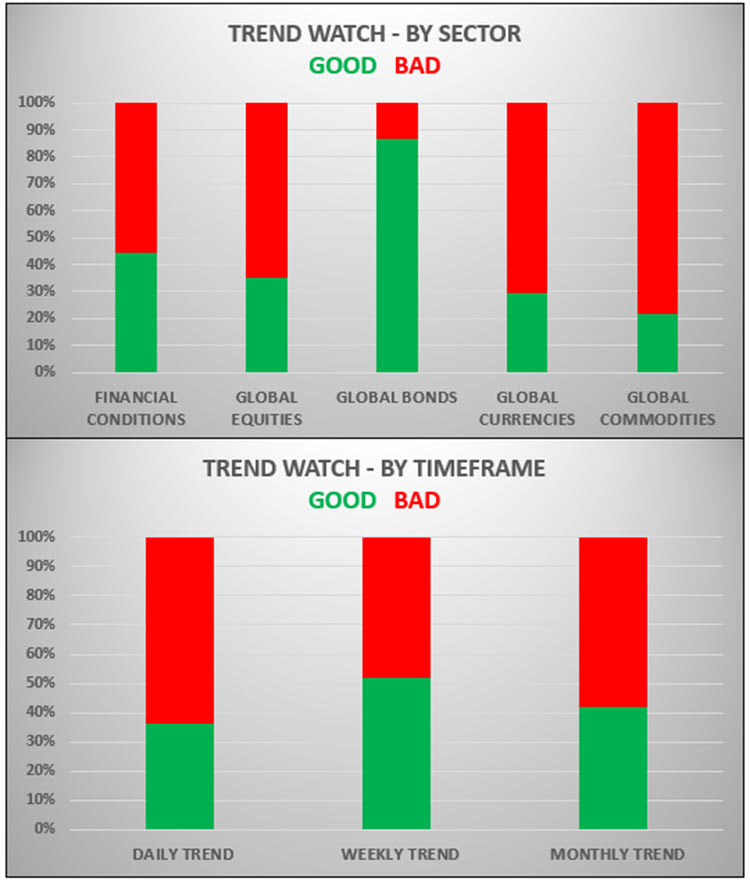 TW Chart 2019.05.24 750 | Signals Matter