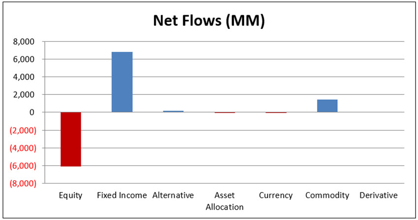 UP a FLOWS Net Flows Chart | Signals Matter