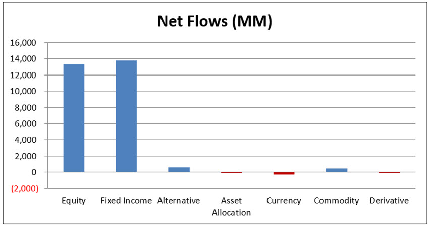 UP a FLOWS Net Flows Chart | Signals Matter