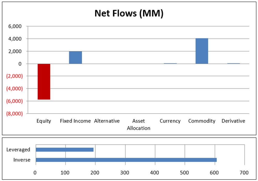 UP a FLOWS Net Flows Chart | Signals Matter