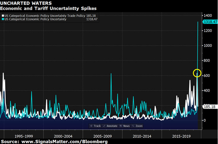 aaa COW | Signals Matter