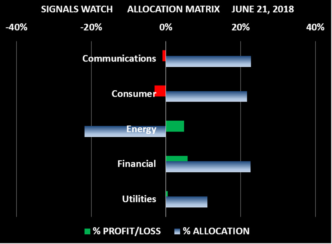aab | Signals Matter
