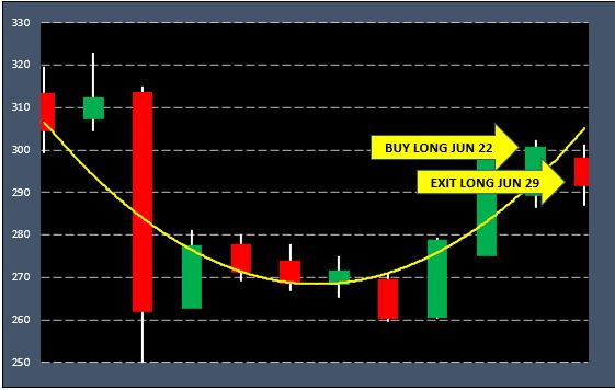 CHTR | Signals Matter