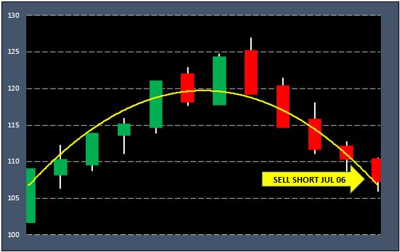 VLO | Signals Matter