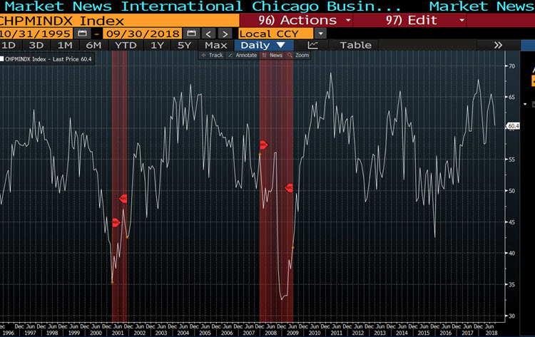 U.S. PURCHASING MANAGERS INDEX | Signals Matter