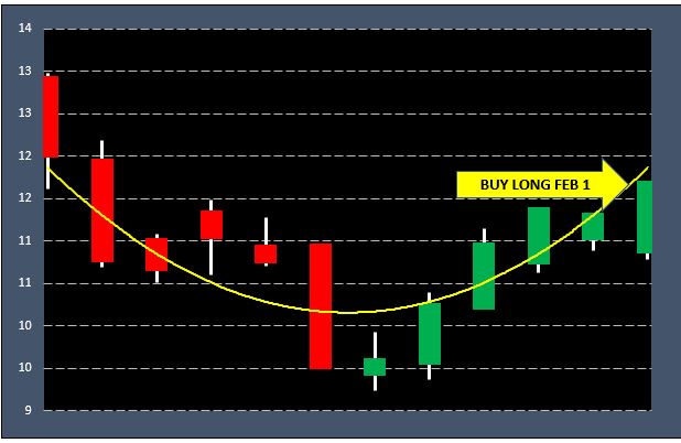 USO | Signals Matter