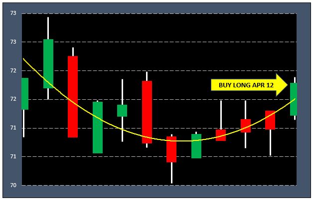 FXA | Signals Matter