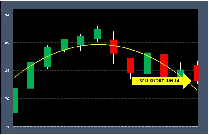 RJF | Signals Matter