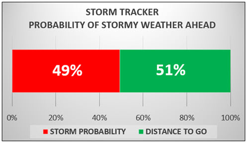 UP_NEW_STORM TRACKER_Probability | Signals Matter