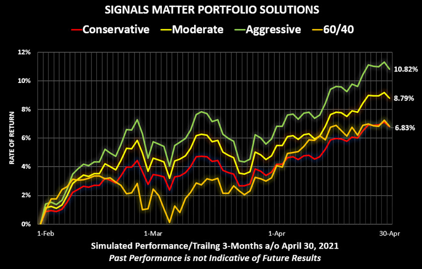 up_NEW_FLOWS_1_PERFORMANCE SM ONLY___SIMULATED | Signals Matter