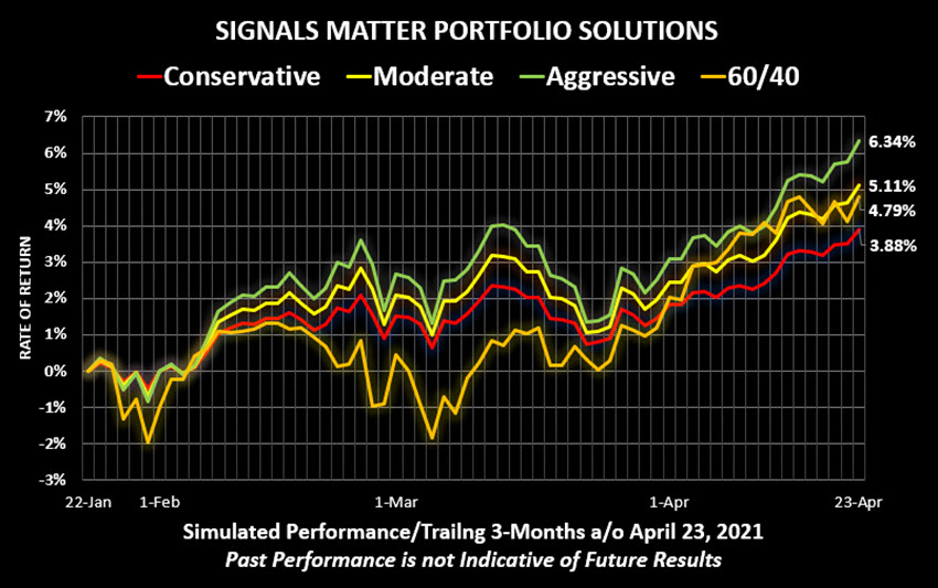 up_NEW_FLOWS_1_PERFORMANCE SM ONLY___SIMULATED | Signals Matter