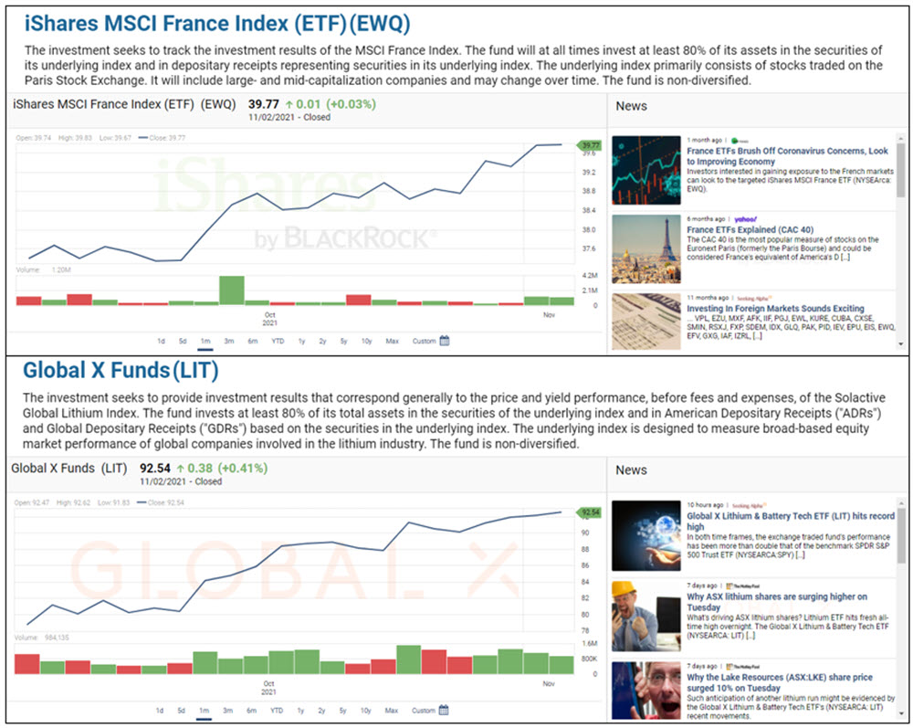up_a FRONT END PROMO CHARTS | Signals Matter