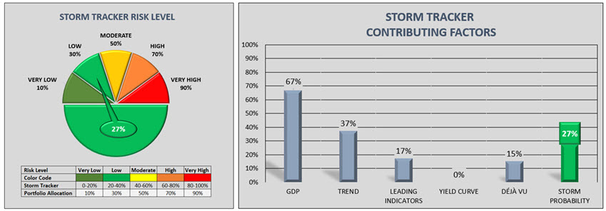 up_a FRONT END PROMO STORM TRACKER | Signals Matter
