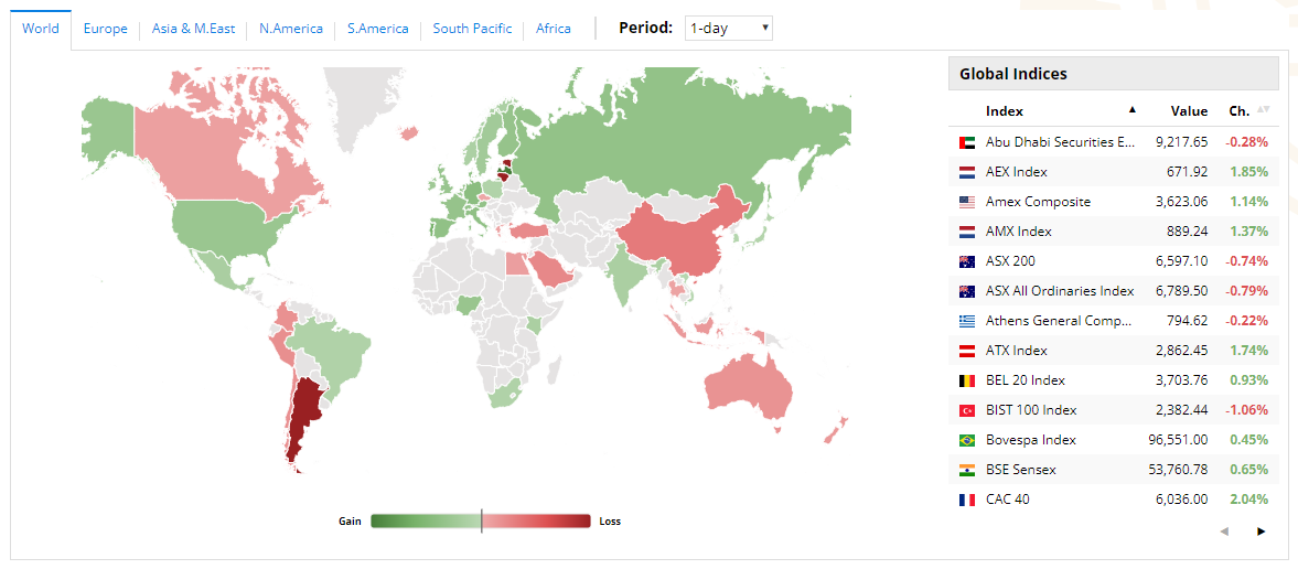 global-markets-example | Signals Matter